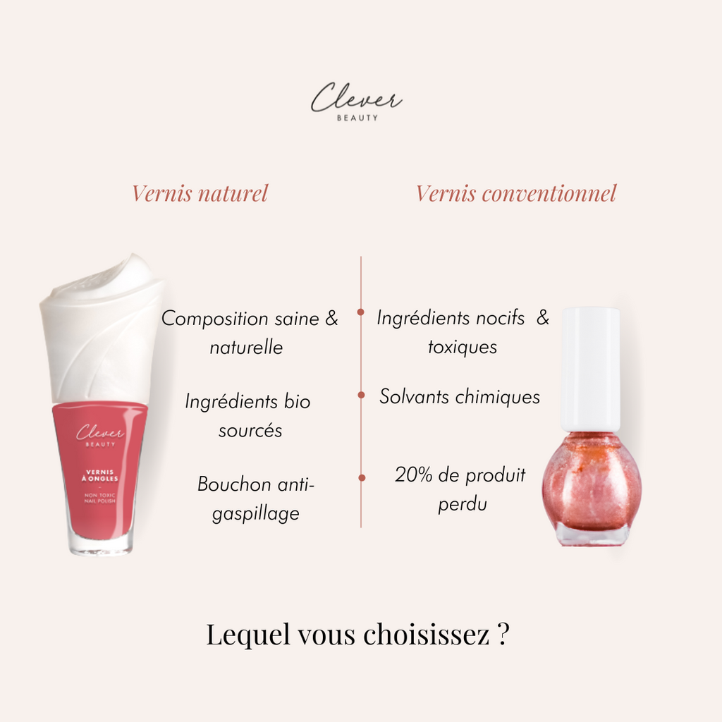 Vernis bio, vernis naturel : comment s'y retrouver ? – Clever Beauty